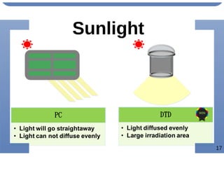 Daylight tubular device | PPT