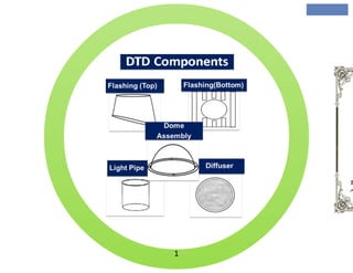 Daylight tubular device | PPT