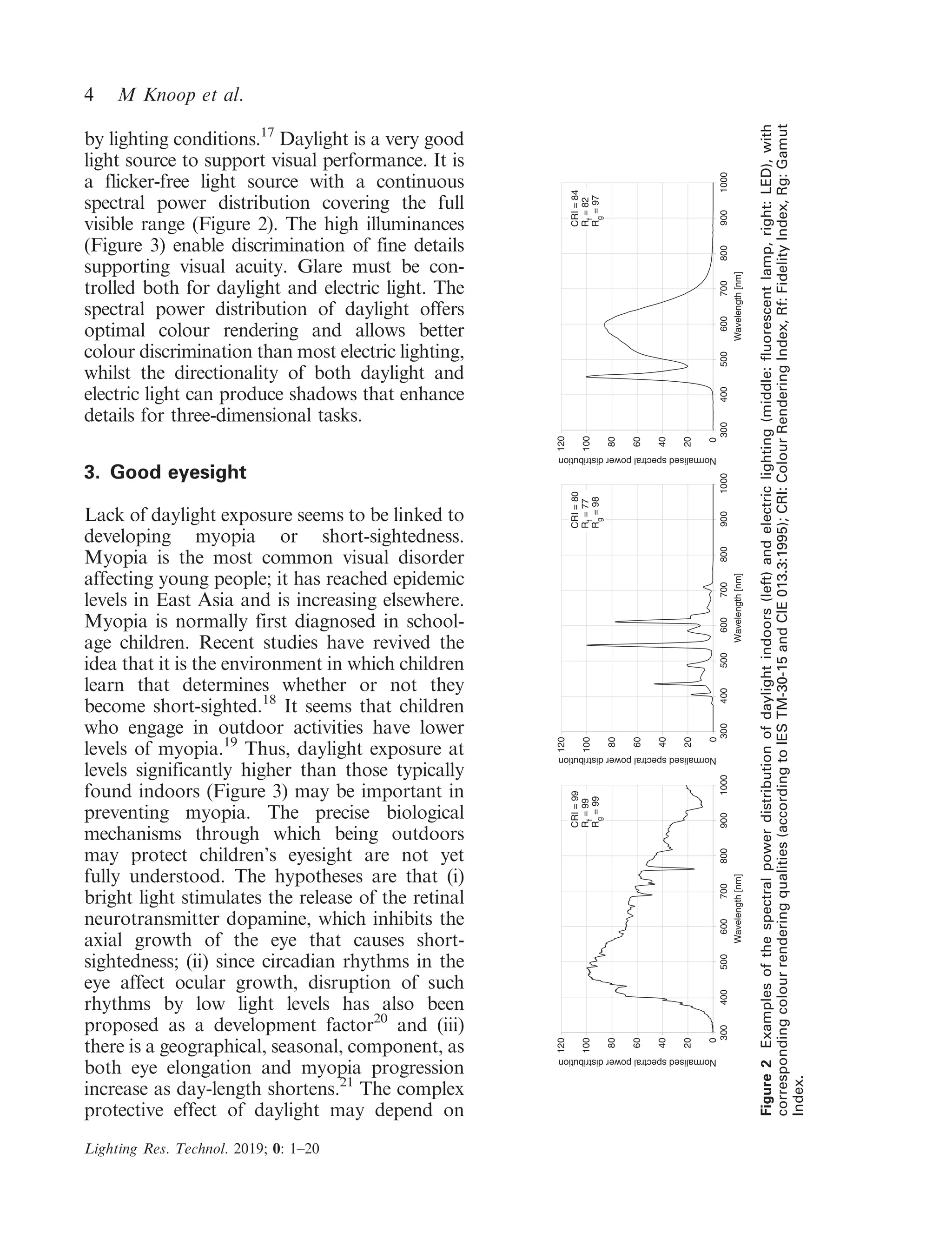 Daylight what makes the difference | PDF