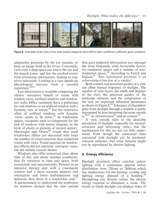 Daylight what makes the difference | PDF