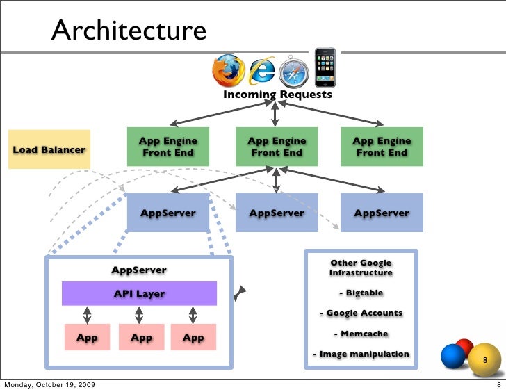 Don Schwarz App Engine Talk