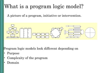 Outcomes-based Program Planning | PPT
