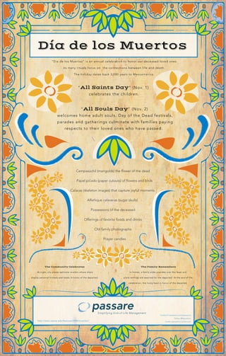 Day of the Dead infographic | PDF
