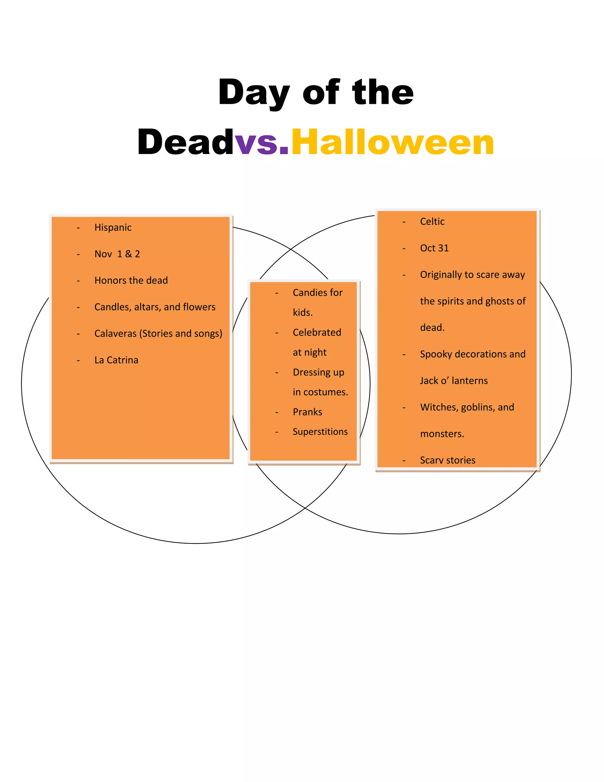 Day of the dead work sheets (3) | DOCX
