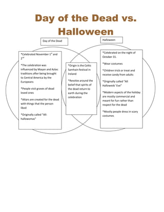 Day of the dead work sheets (3) | PDF