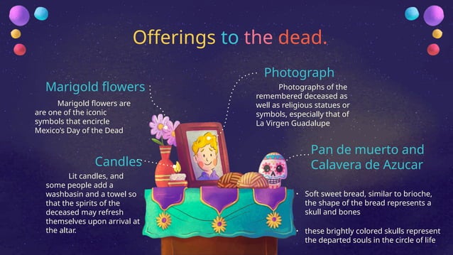 DayOfThe DeadPresentationMexicoCelebration.pptx