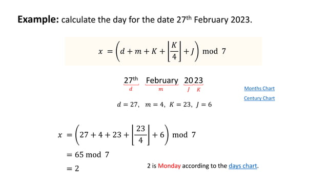 Calculating Day of the week -two methods | PDF