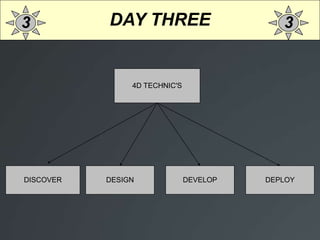 work Chart | PPT | Web Development | Internet