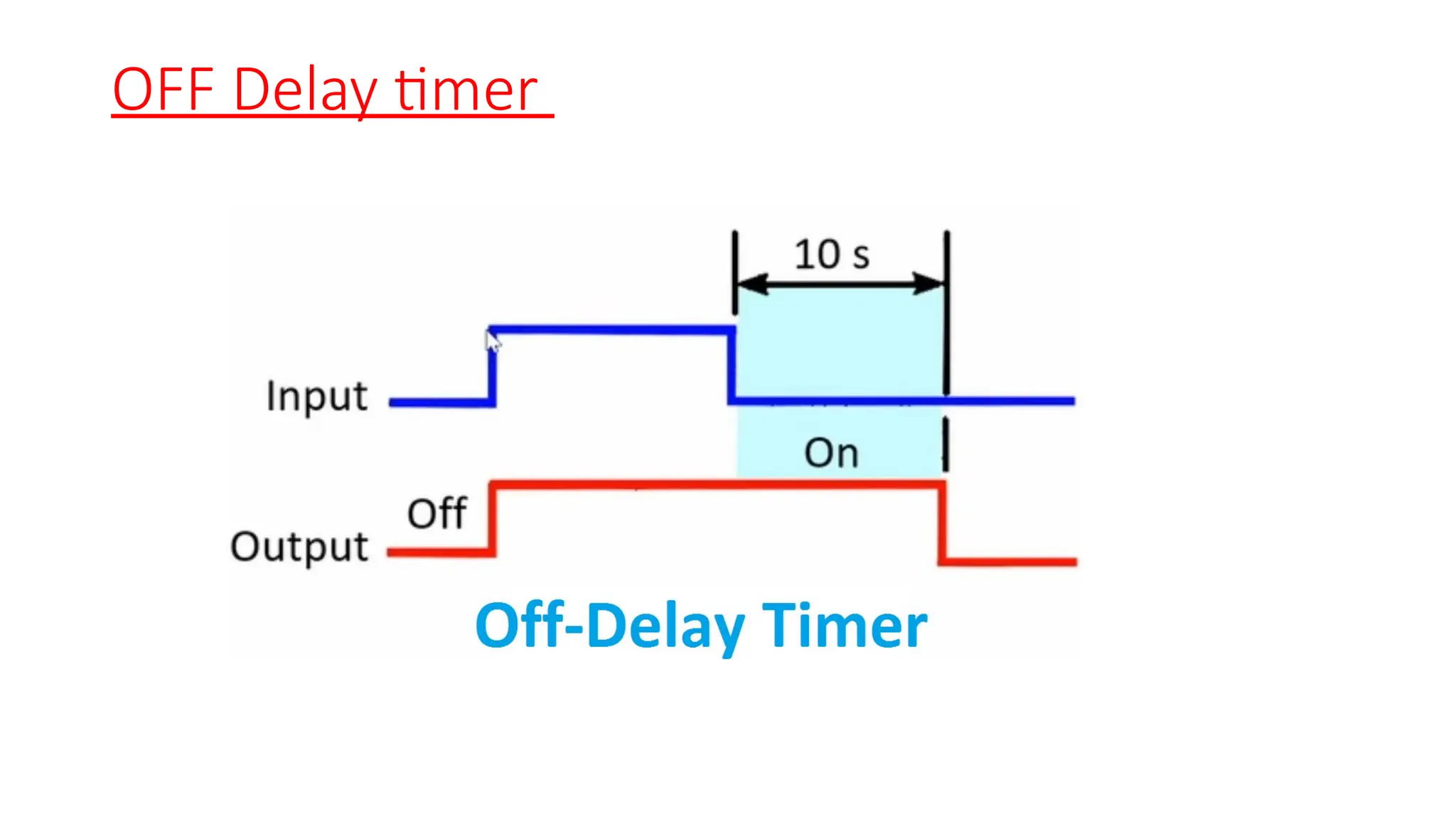 types of Timer like on delay timer and off delay timer | PPTX