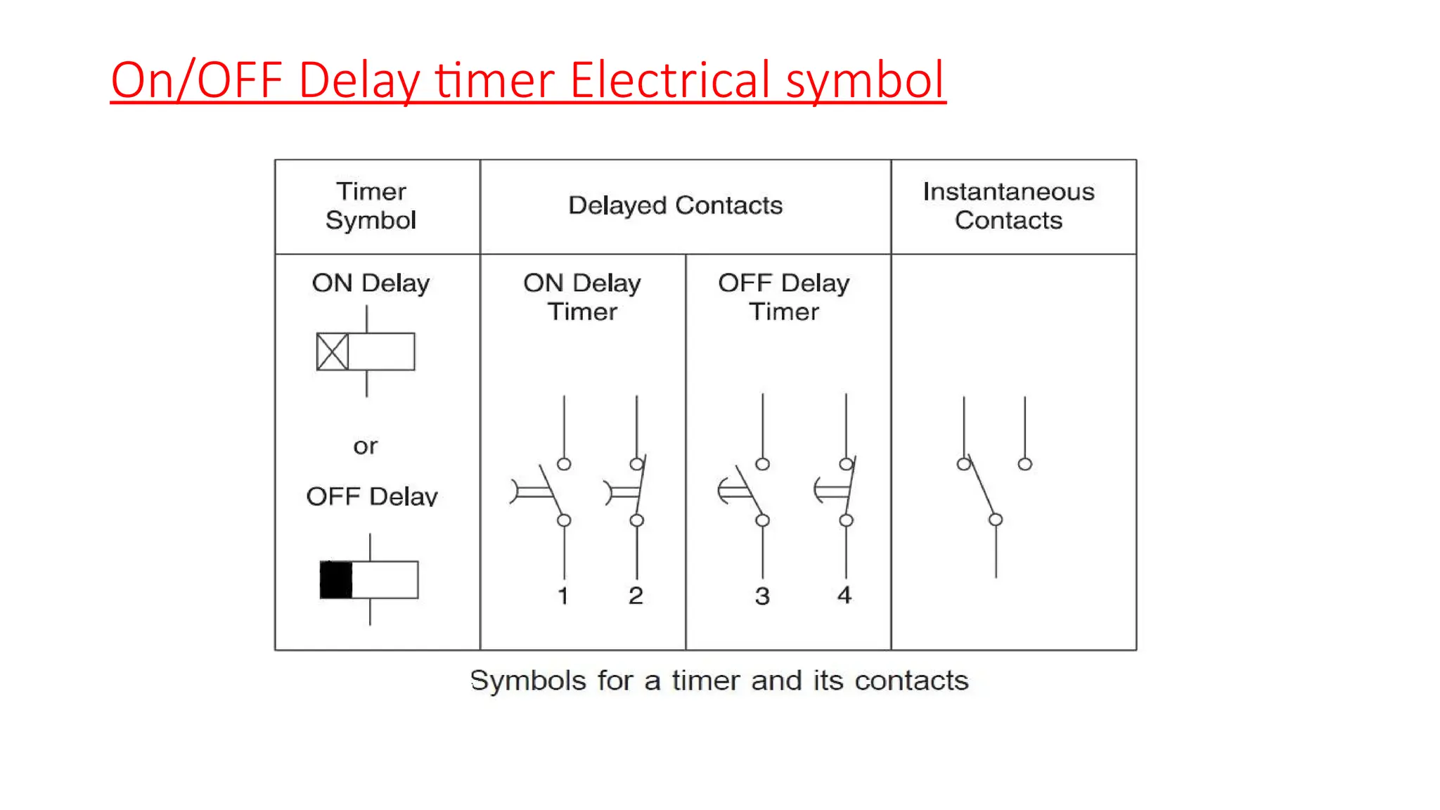 types of Timer like on delay timer and off delay timer | PPTX