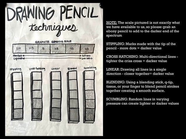 Days 1-6: Drawing Bootcamp + materials & techniques | PPT