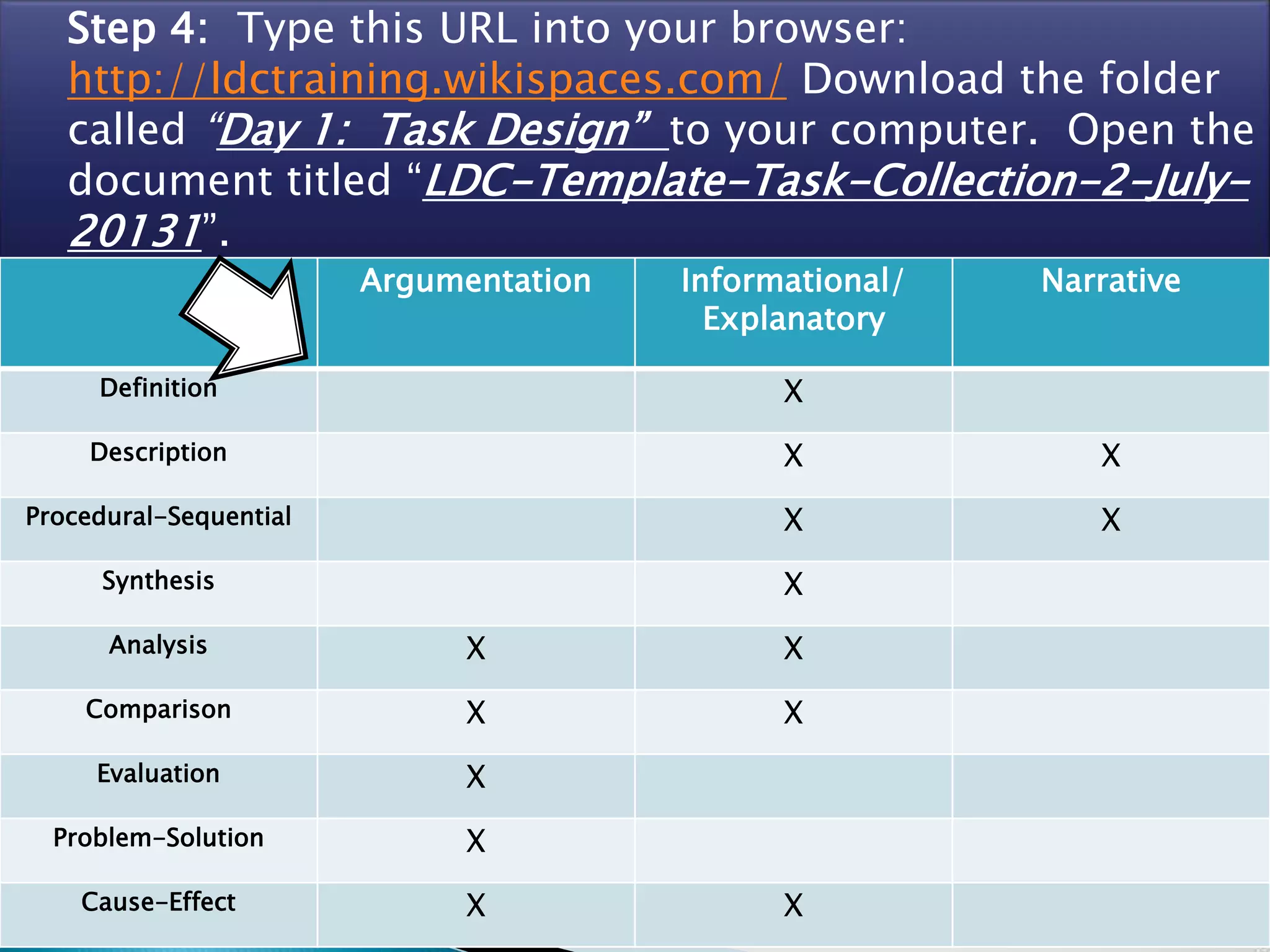 Days 1& 2 introduction to ldc | PPTX