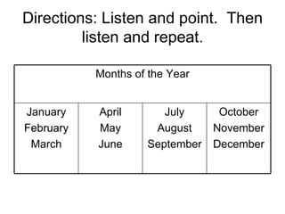 Days, Months, Dates, And Ordinal | PPT