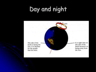 Days nights years_ satellites | PPT