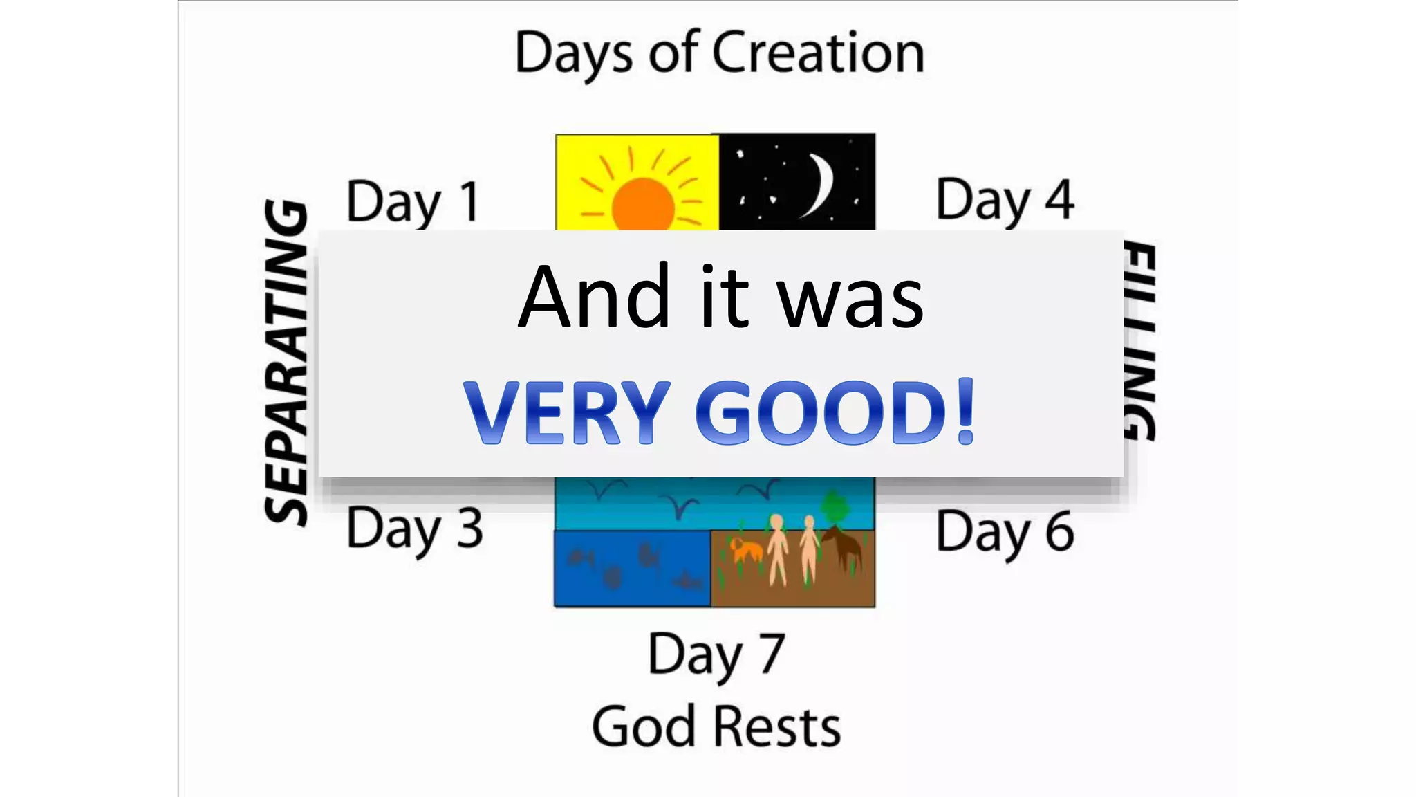 Days of creation | Genesis 1 | PPTX