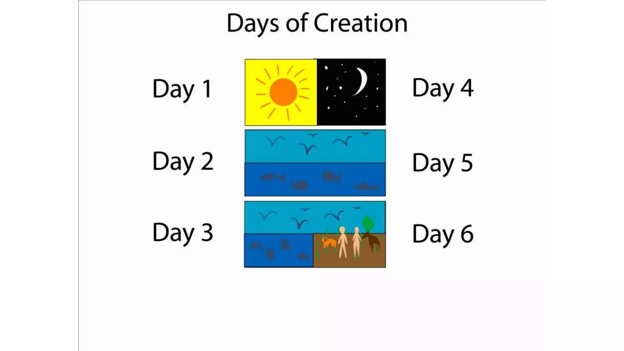 Days of creation | Genesis 1 | PPTX