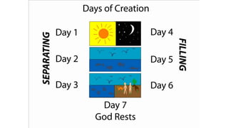 Days of creation | Genesis 1 | PPTX
