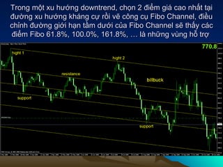 Day so fibonacci va ty le vang | PPT