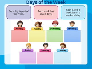 Days of the week - presentation for preschoolers | PPTX