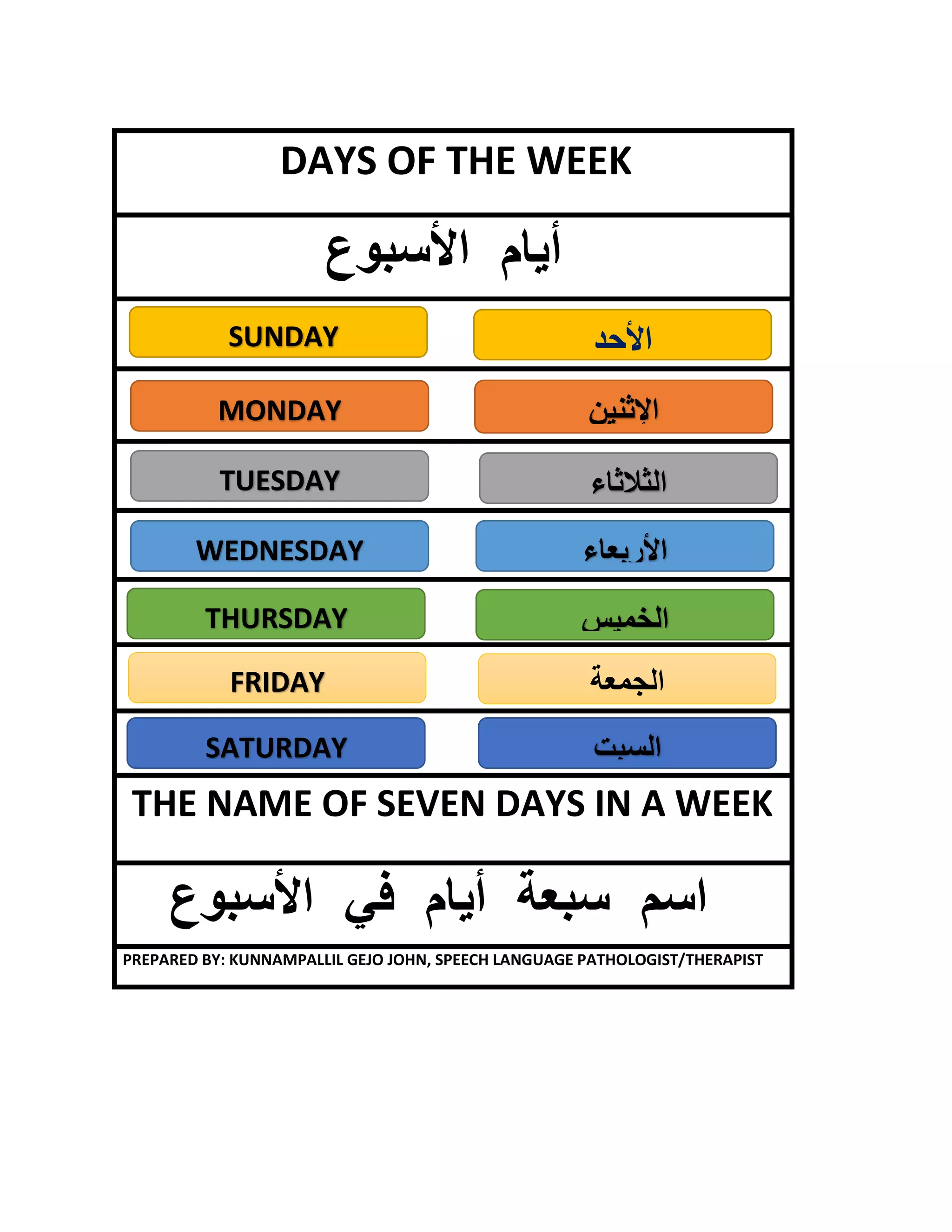 Days of the week in arabic and english | PDF