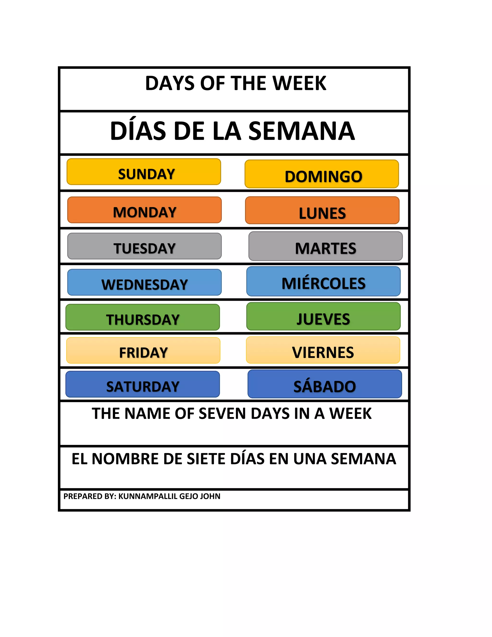 Days of the week in spanish | PDF