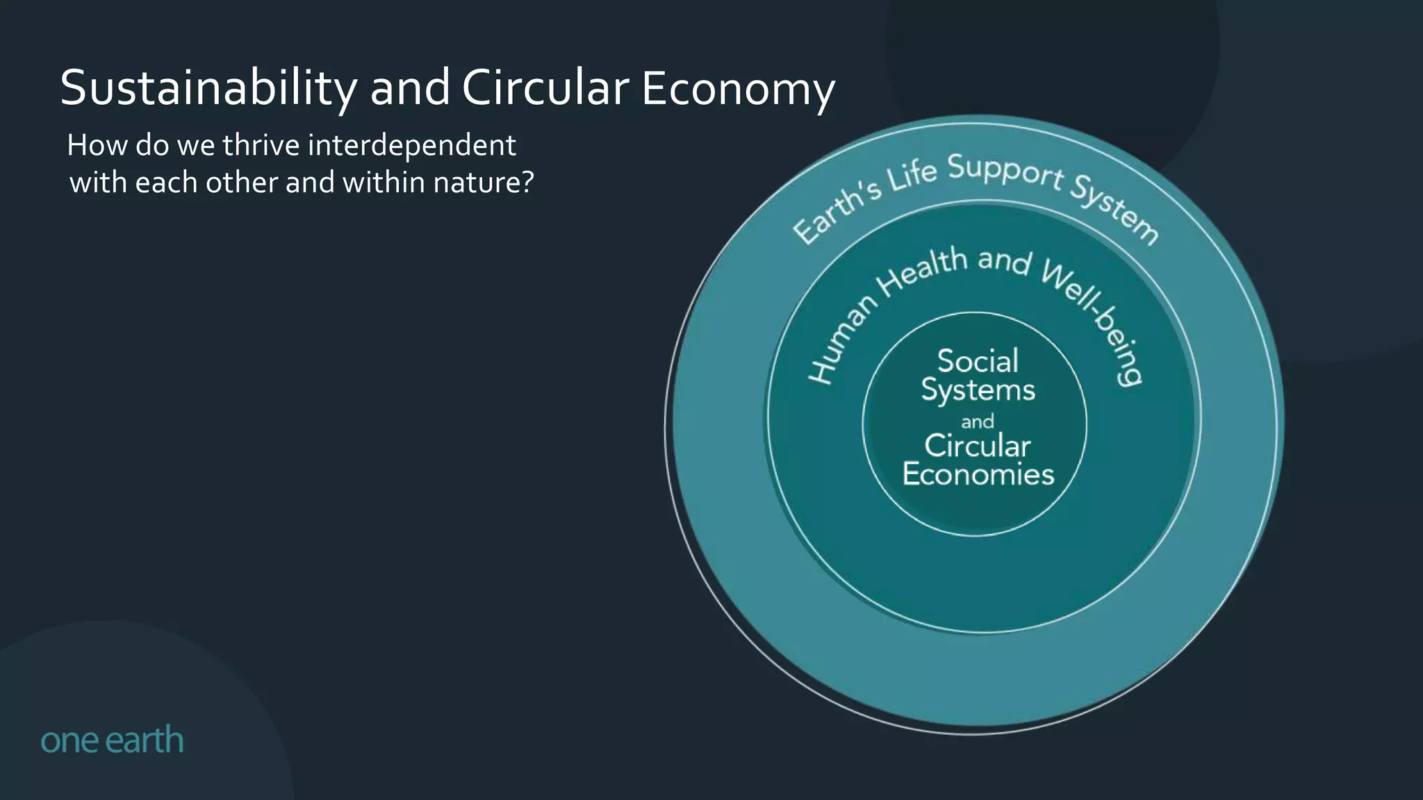 Vanessa Timmer WCEF2019: The circular economy and life transitions | PPT