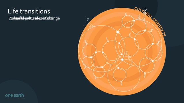Vanessa Timmer WCEF2019: The circular economy and life transitions | PPT