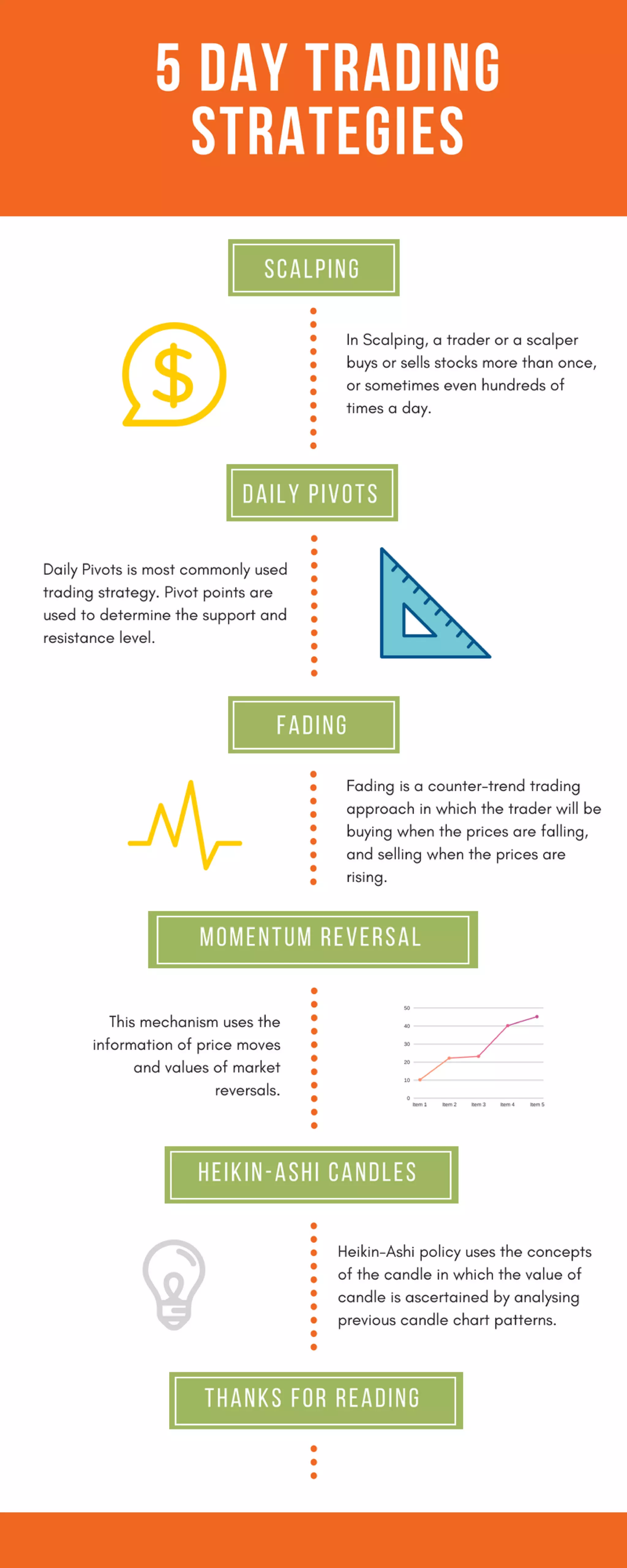 Day Trading Strategies for Beginners | PDF