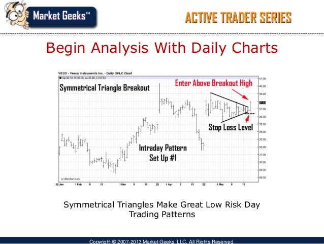 Day trading chart patterns