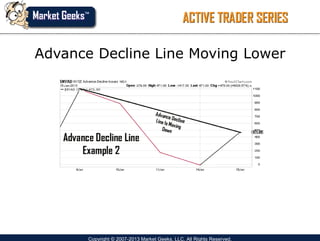 Day trading indicators ppt | PPT