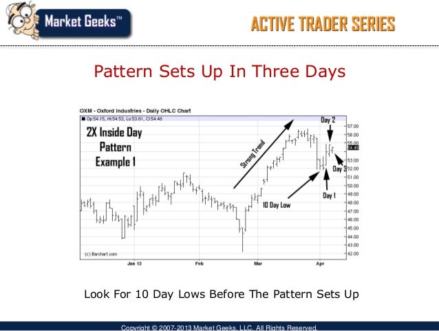 Day trading techniques that work