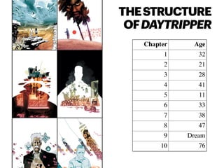 Daytripper | PDF