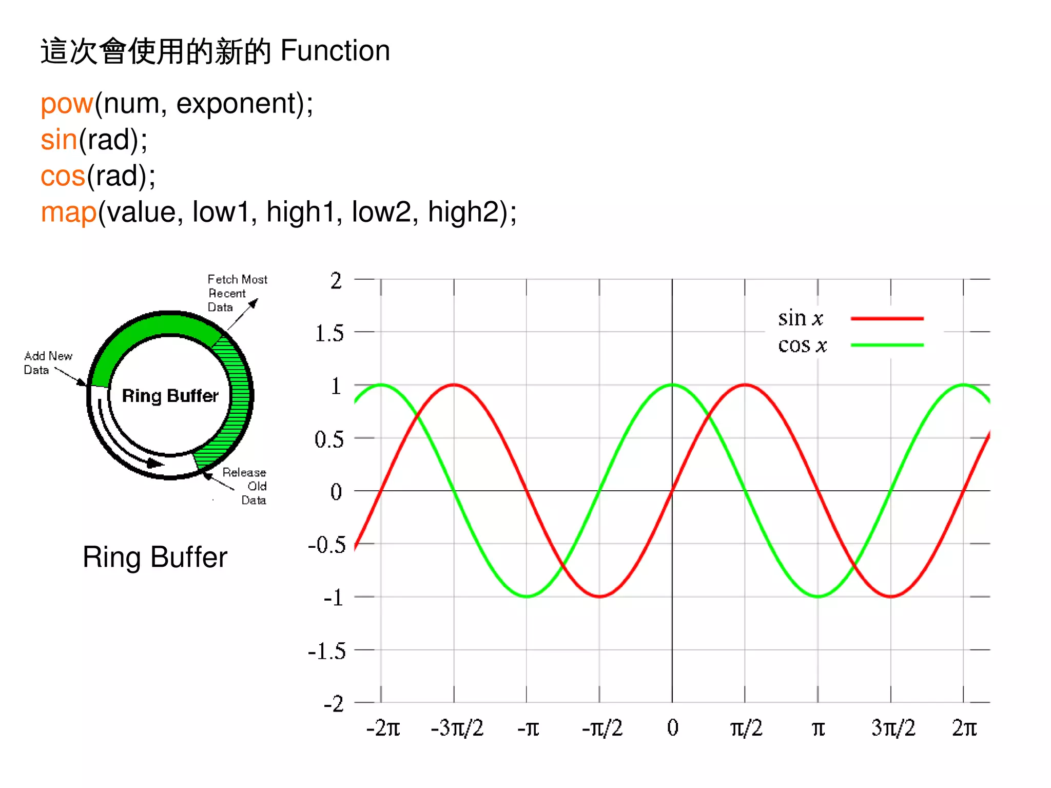 Monster Processing Workshop (dayTwo) | PDF