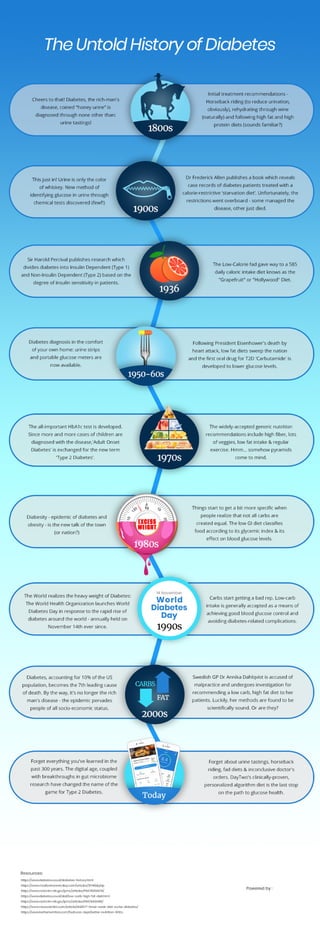The Untold History of Diabetes | PDF