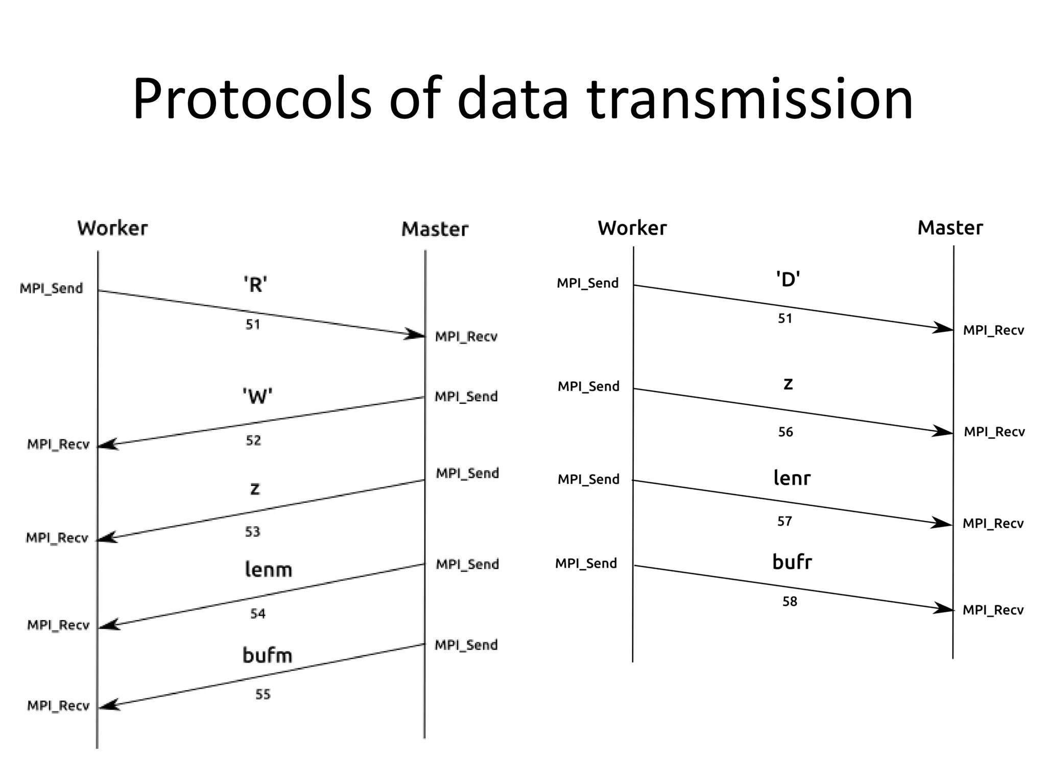 Speed-up Solving Linear Systems on Parallel Architectures via ...
