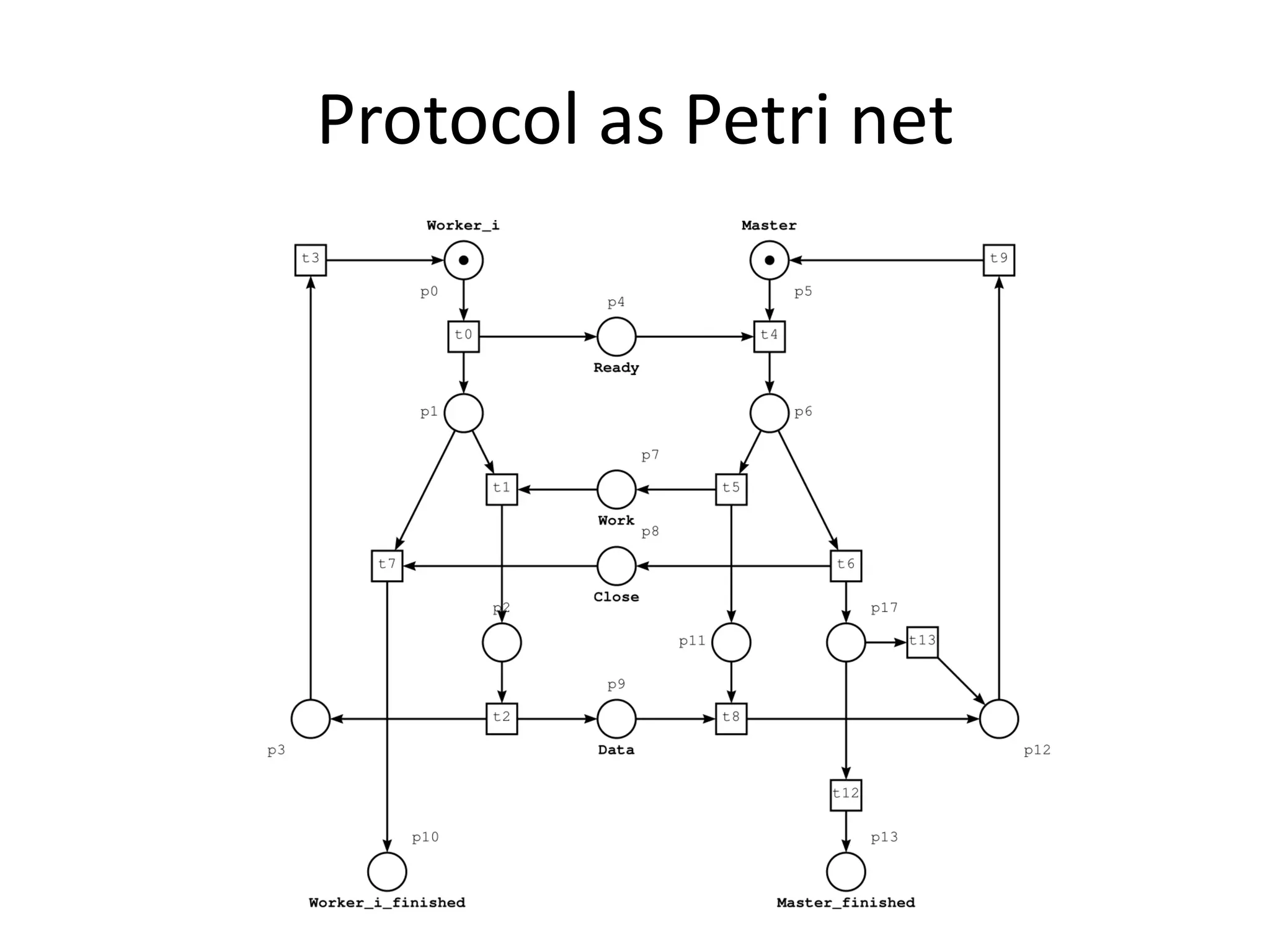 Speed-up Solving Linear Systems on Parallel Architectures via ...