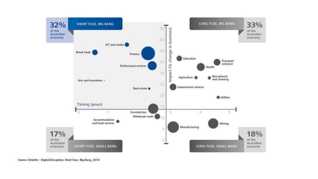 Kate Huggins, Partner, Monitor Deloitte | PDF