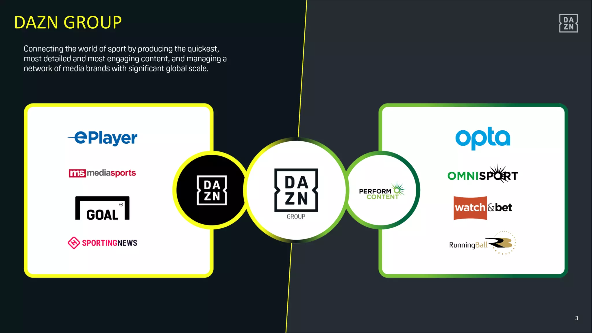 Dazn - Fight Like A Girl | PDF