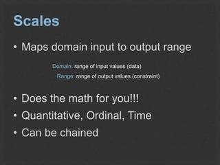 Dazzing Data Depiction with D3.JS