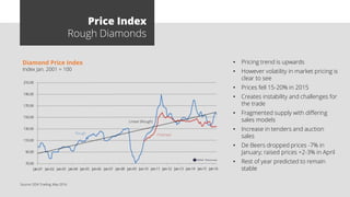 Dazzling diamonds: the business case for investing in diamonds | PDF