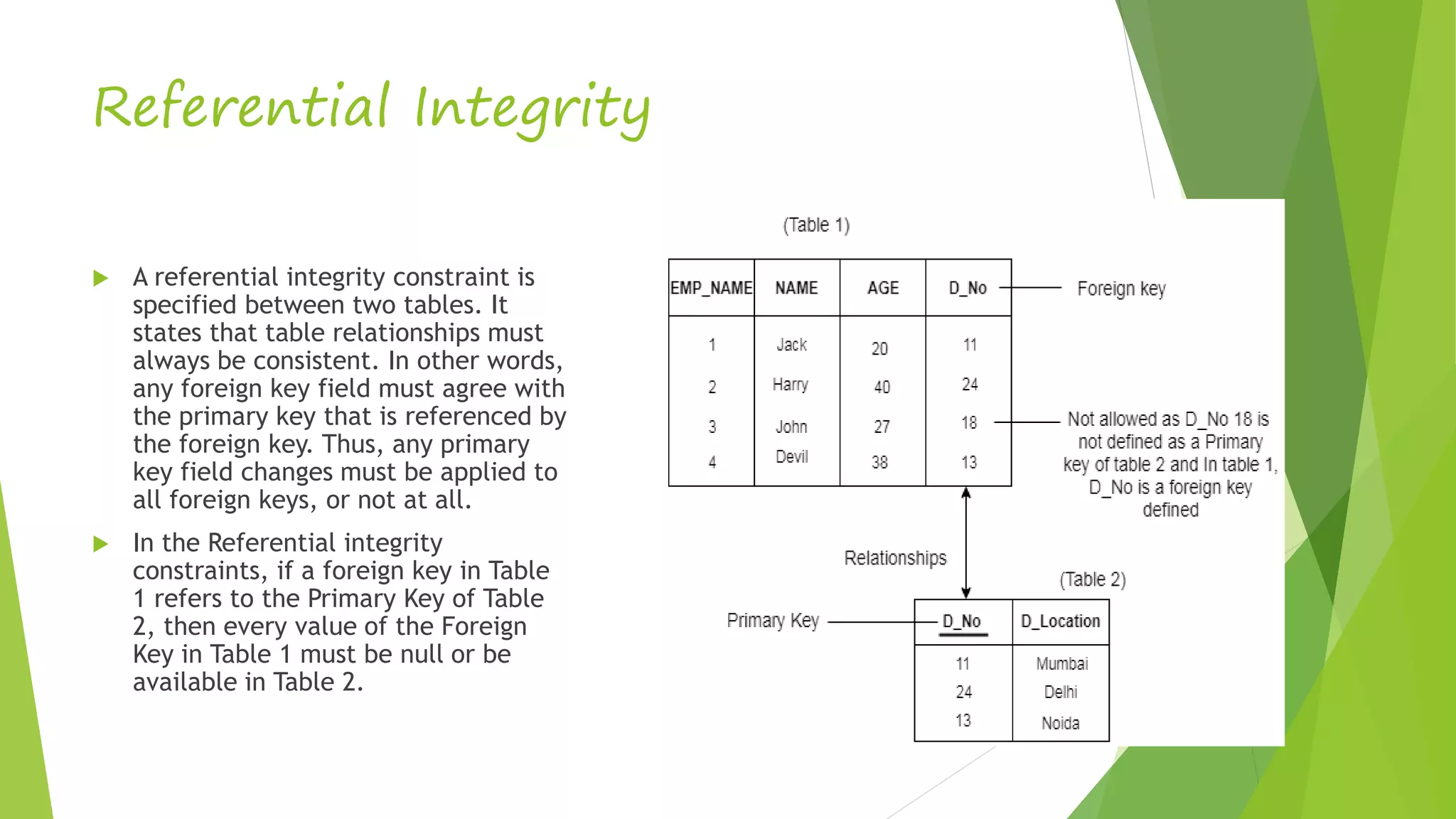 DATABASE CONCEPTS AND PRACTICAL EXAMPLES | PPTX | Databases | Computer Software and Applications