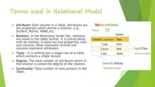 DATABASE CONCEPTS AND PRACTICAL EXAMPLES | PPTX