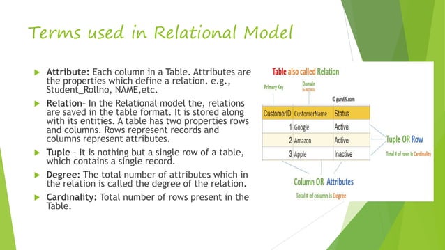 DATABASE CONCEPTS AND PRACTICAL EXAMPLES | PPTX | Databases | Computer Software and Applications