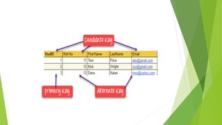 DATABASE CONCEPTS AND PRACTICAL EXAMPLES | PPTX