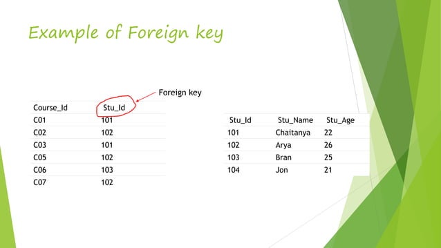 DATABASE CONCEPTS AND PRACTICAL EXAMPLES | PPTX | Databases | Computer Software and Applications