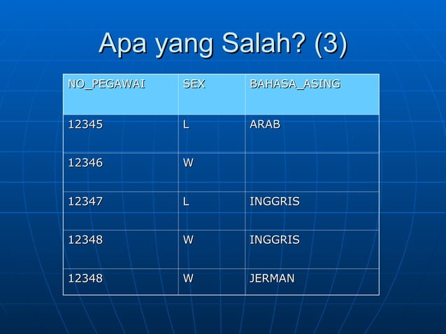 Modul Data Base Teknik Komputer dan Jaringan | PPT