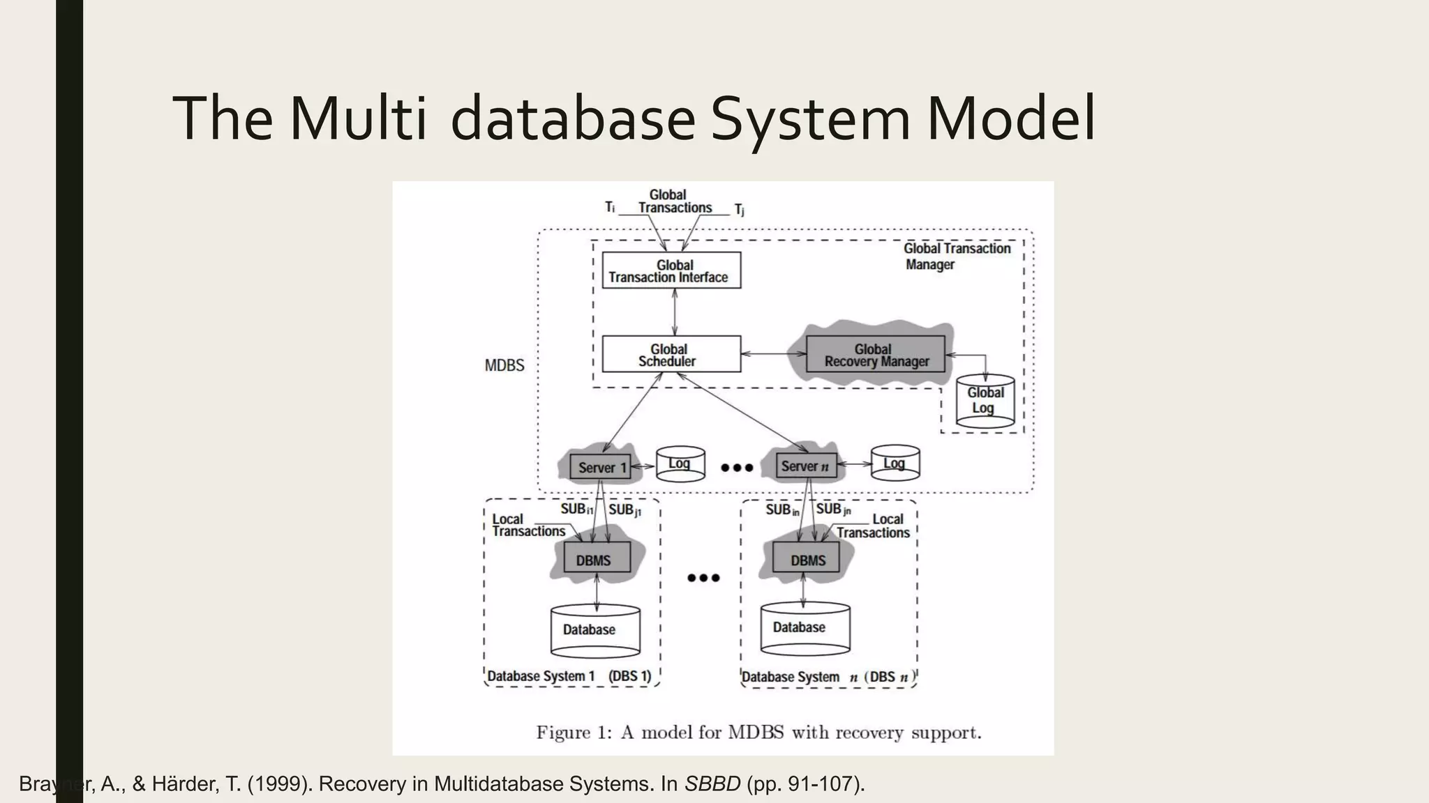 Recovery in Multi database Systems | PPTX