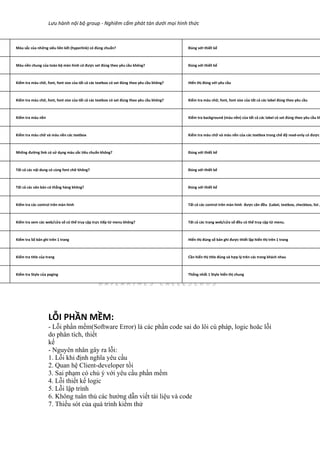 Ngân hàng đảm bảo chất lượng phần mềm PTIT - Chuẩn SQA | PDF