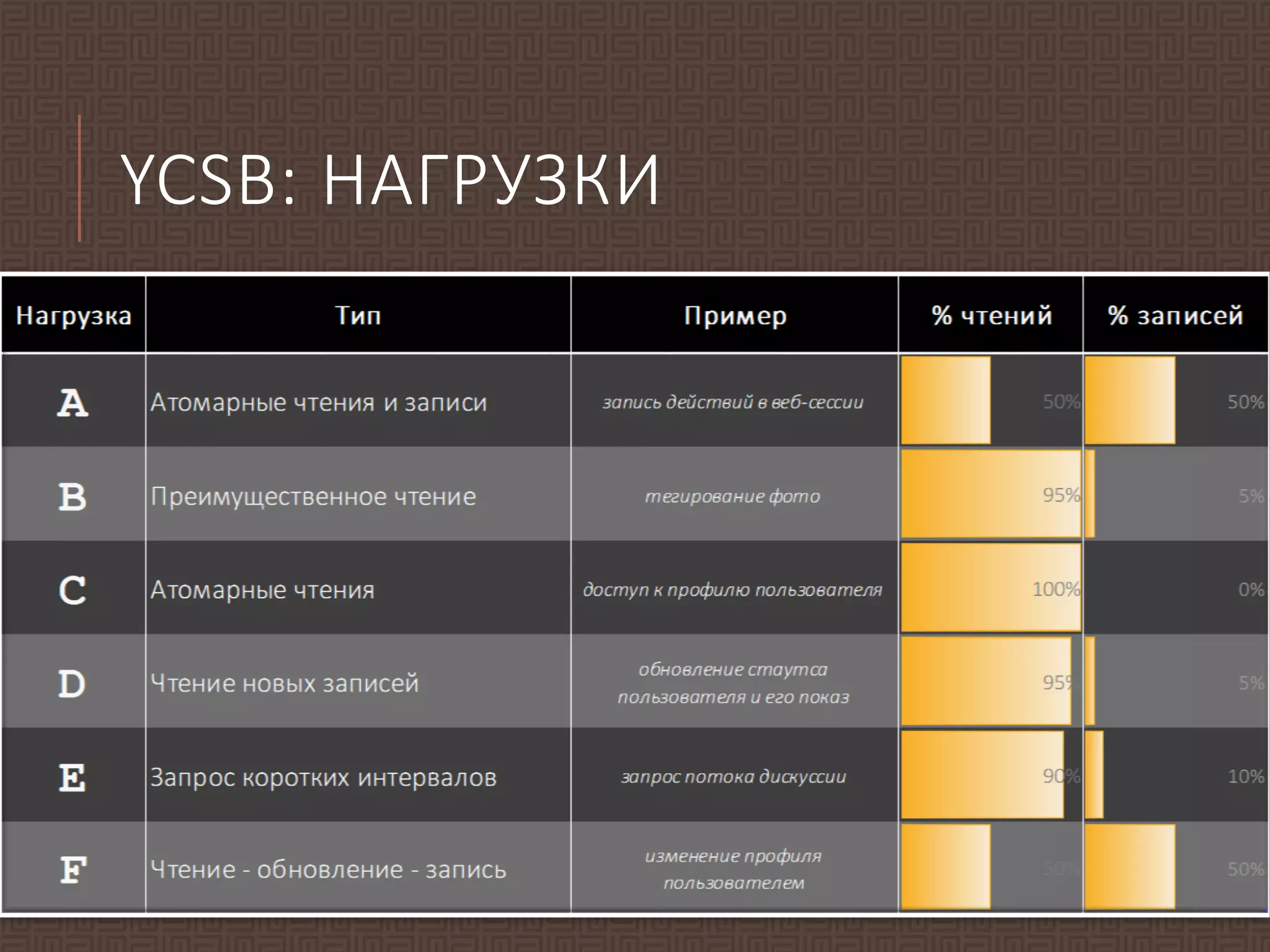 DBMS benchmarking overview | PPT