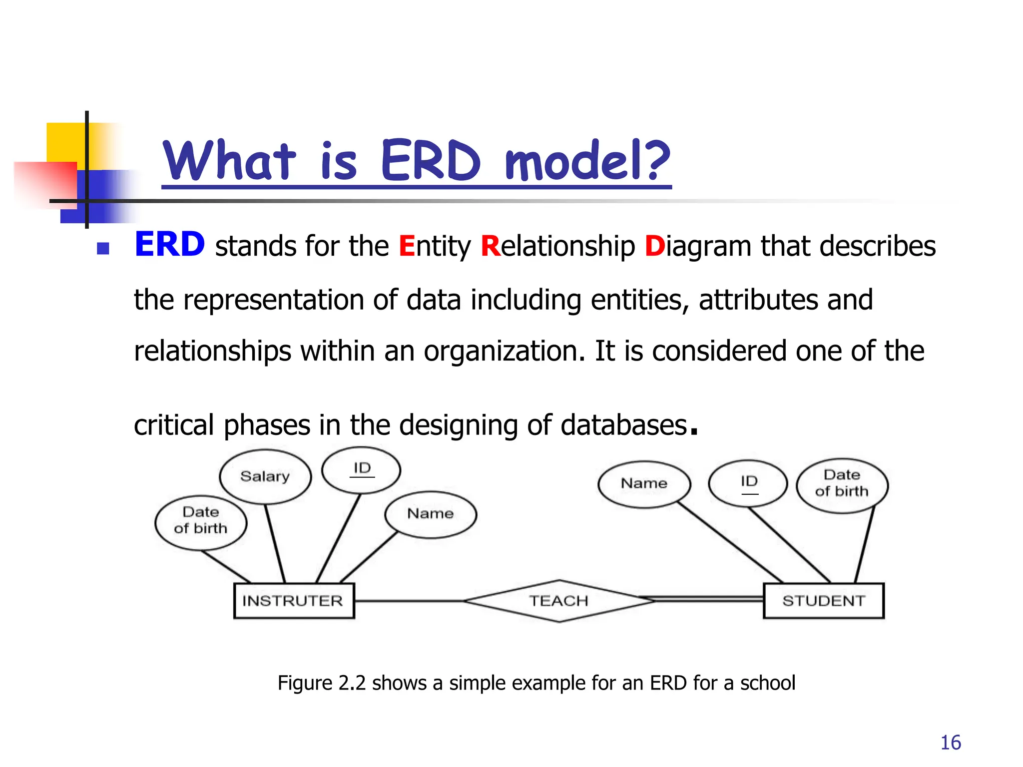 DB-Lec1.pptxUpdatedpython.pptxUpdatedpython.pptx
